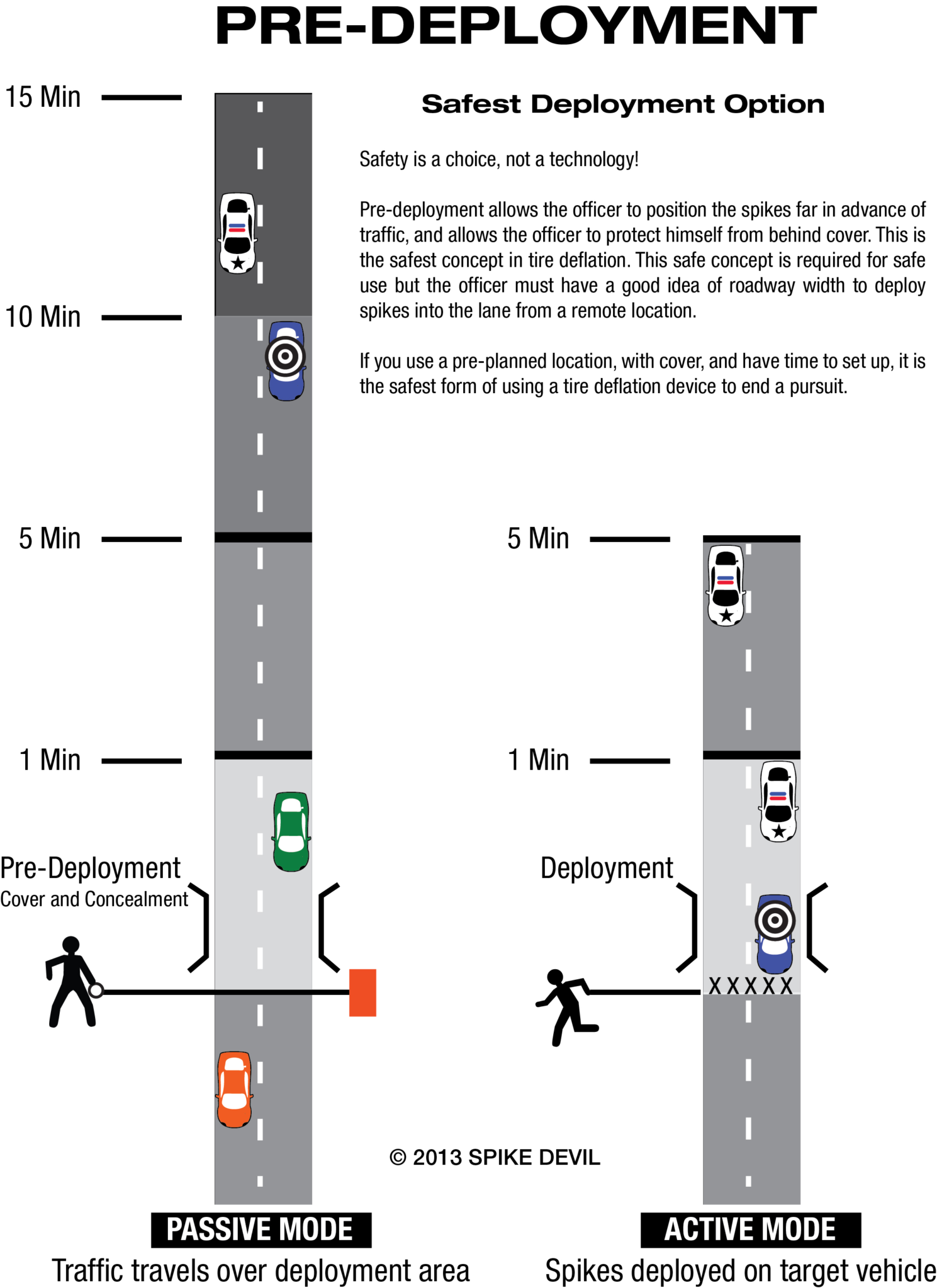 Pre-Deployment Chart | Autospike.net