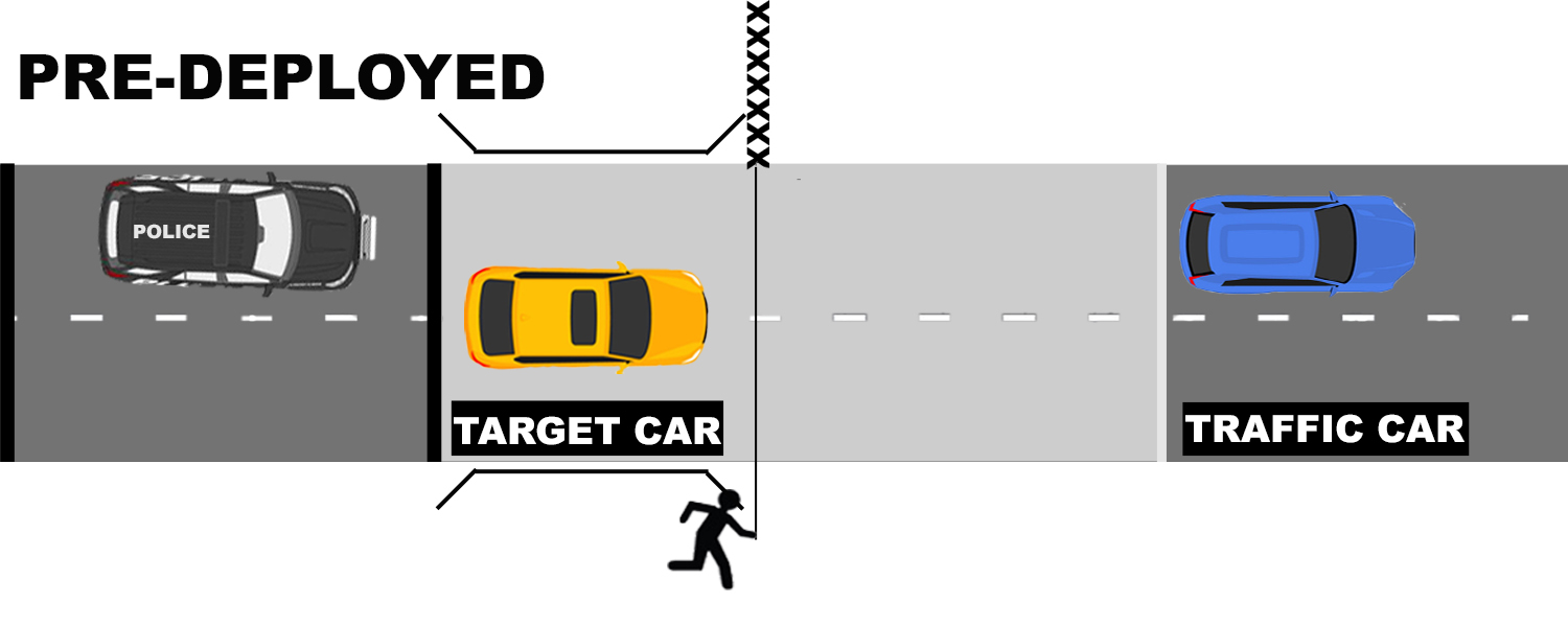 Safety and Effectiveness by Spike Devil. | Autospike.net