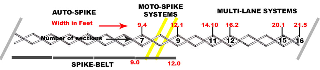 Spike Tech | Autospike.net
